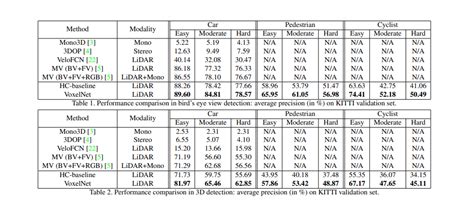 Cv3d Voxelnet End To End Learning For Point Cloud Based 3d Object Detection · Issue 29