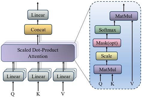 An End To End Underwater Acoustic Target Recognition Model Based On One Dimensional Convolution