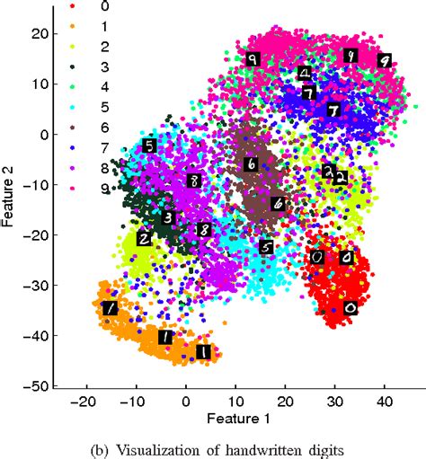 Figure 2 From Block Decomposition For Very Large Scale Nonnegative Tensor Factorization