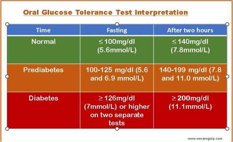 Diabetes Mellitus Types Causes Symptoms Treatment We Care