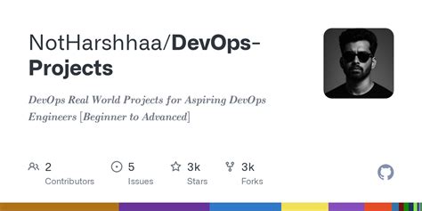 Devops Projectsdevops Project 18readmemd At Master · Notharshhaadevops Projects · Github