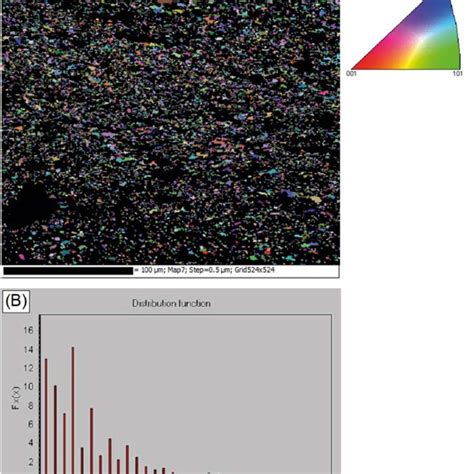 Figure S3 The Results Of Electron Backscatter Diffraction Ebsd