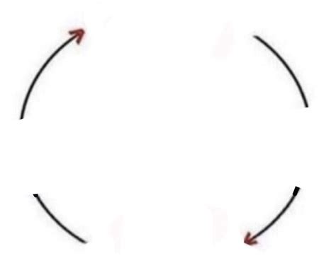 Create Meme Circular Arrow Arrows In A Circle Blurred Image Pictures Meme Arsenal