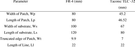 Parameter To Design Rectangular Microstrip Antenna Download Scientific Diagram