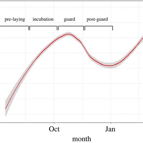 Boxplots Showing The Range Median And Upper And Lower Quartiles For Download Scientific