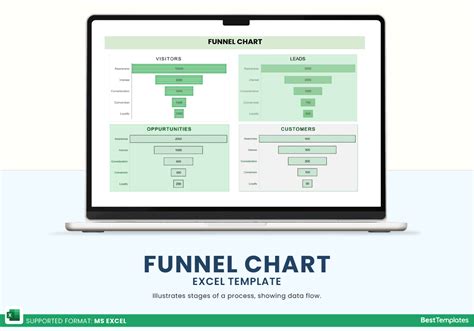 Funnel Chart Excel Template Best Templates