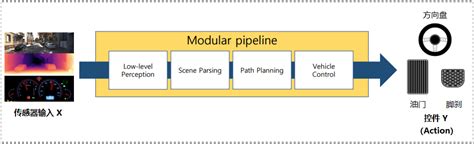 【openai】python：基于 Gym Carracing 的自动驾驶项目（1） 前置知识介绍 项目环境准备 手把手带你一步步实现 阿里云开发者社区