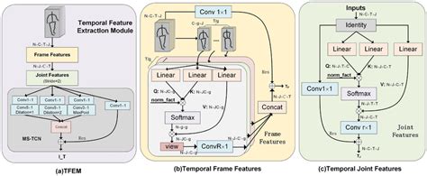 A Temporal Feature Extraction Module It Is Composed Of Frames Download Scientific Diagram
