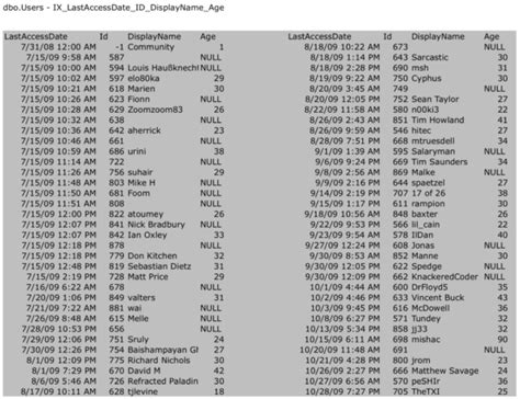 How To Think Like The Sql Server Engine Included Columns Arent Free