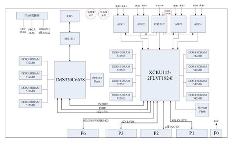 基于fpga 和dsp 的高性能6u Vpx 采集处理板xcku115 2flvf19241手册 Csdn博客