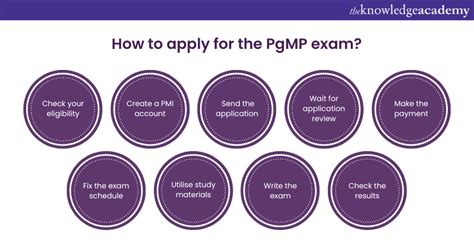 Pgmp Application Process A Step By Step Guide