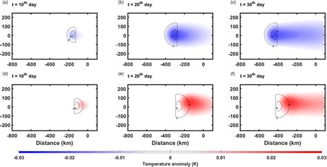 Evolutions Of Sea Surface Temperature Anomalies Sstas At The 10th Download Scientific