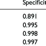Machine Learning Models And Their Performance In Classifying Colorectal
