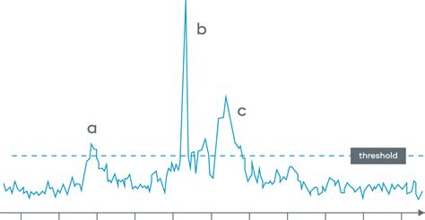 Figure 1 From Data Driven Predictive Maintenance Semantic Scholar