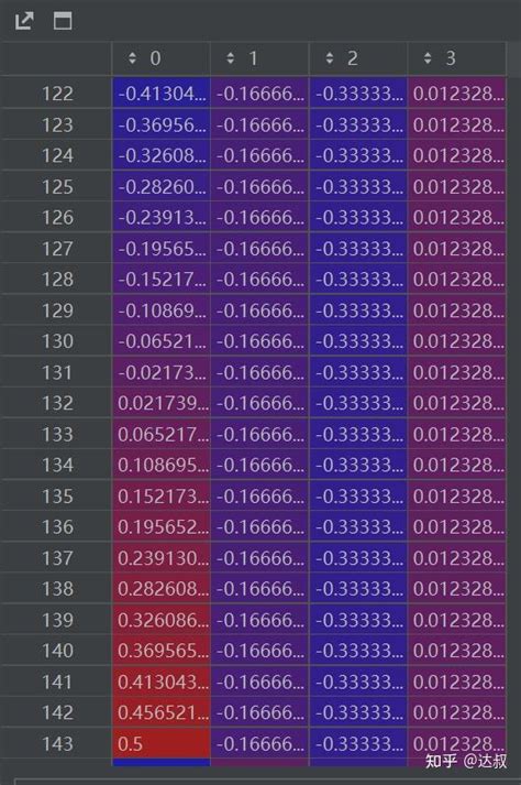 Time Series Library源码解读（一） 知乎