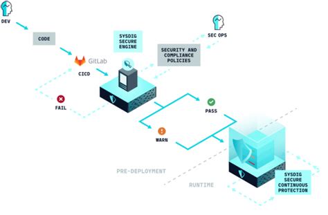 Is Gitlab Safe Kapokcom Tech