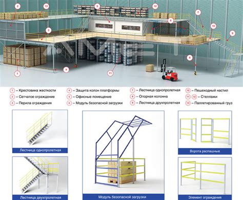 Как рассчитать грузоподъемность платформенного мезонина