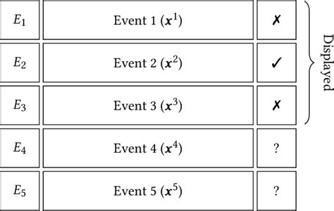 Figure 2 From Improving Ad Click Prediction By Considering Non