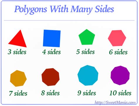 Polygons Sides