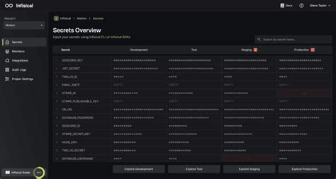 top open source security devtools you need to know about dev community
