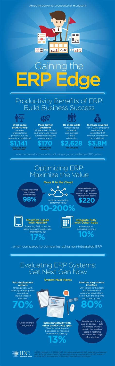 INFOGRAPHIC Gaining The ERP Edge Infographic Microsoft Dynamics Erp System
