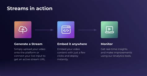 introducing bitmovin s streams bitmovin