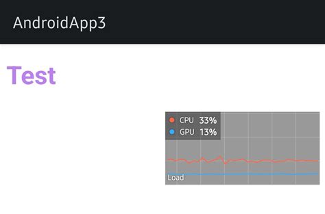 High Cpu And Gpu Usage With Simple Css Animations In Webview For Net
