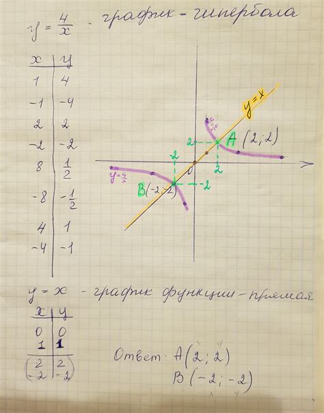 Постройте в одной системе координат график функции Y 4 X и Y X и определите координаты точек их