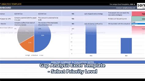 Buy Fit Gap Analysis Excel Template Editable Excel Template OFF