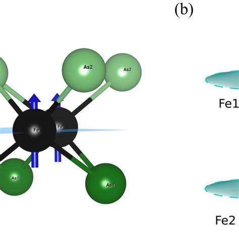 A A Side View Of Fe As Layer Where Fe And As Atoms Are Shown With Download Scientific