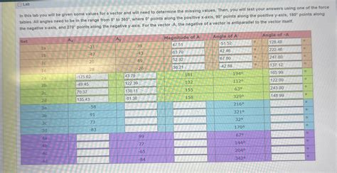 Solved LabIn This Lab You Will Be Given Some Values For A Chegg Com