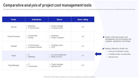 comparative analysis of project cost implementation of cost efficiency