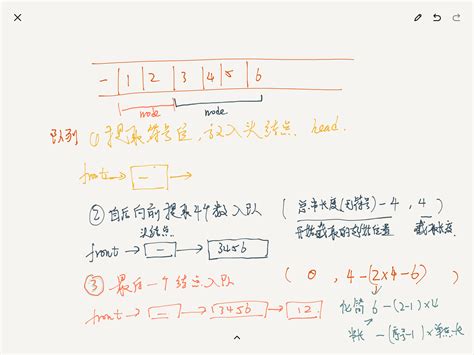 链队列（带头结点）模板简单应用算法设计：长整数加法计算（示意图进行讲解） 灰信网（软件开发博客聚合）