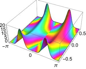 Calculus And Analysis Complex Integral With Branch Cuts Mathematica Stack Exchange