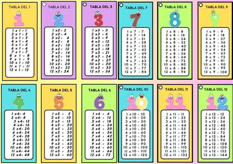 Llavero De Tablas De Multiplicar Materiales Educativos Para Maestros