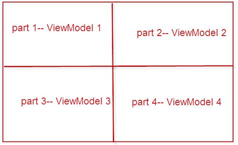 一个view对应多个viewmodel Csdn社区