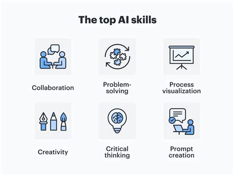 6 Ai Skills Everyone Should Know For The Workplace Lucid