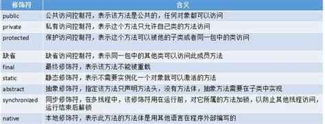 Java中的類與對象 每日頭條 Java中的類與對象 每日頭條