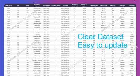 Sales Performance Management Metrics Excel Dashboard Light Theme