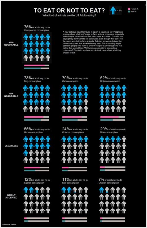 Makeovermonday Datafam Data Dataanalysis Datavisualization