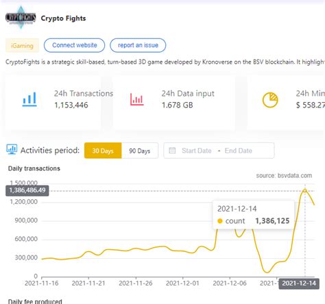 BSV Daily Transactions Surpass Other Chains CoinGeek