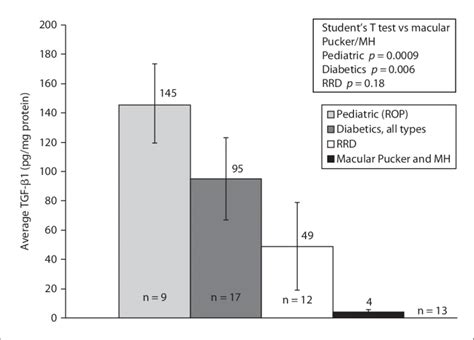 Graphic Depiction Of Tgf β1 Concentrations Download Scientific Diagram