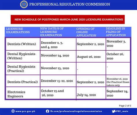 New Schedule Of Postponed March June 2020 Licensure Examinations Professional Regulation