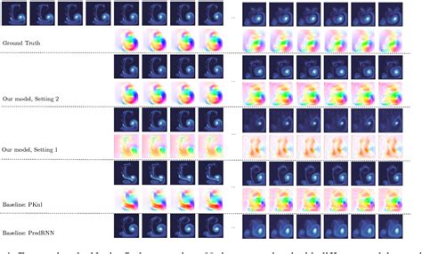 Figure 1 From Learning Dynamical Systems From Partial Observations Semantic Scholar