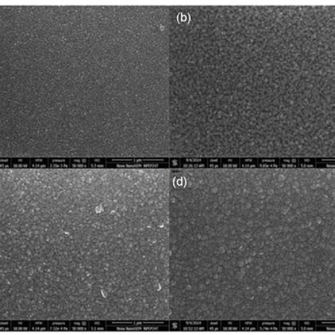 Thickness Dependent Refractive Index Variation For Zno Thin Films Download Scientific Diagram