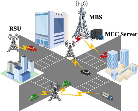Figure 1 From Joint Computation Offloading And Data Caching In Multi