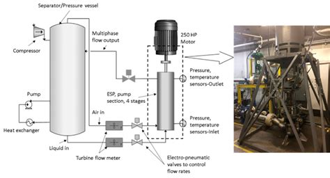Schematic Of Multiphase Flow Loop Download Scientific Diagram