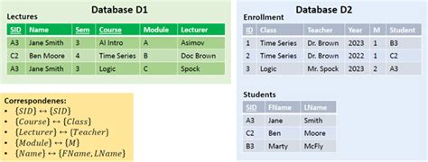 Constraint Based Schema Matching