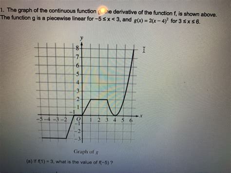 Solved 1 The Graph Of The Continuous Function G Che Chegg Com