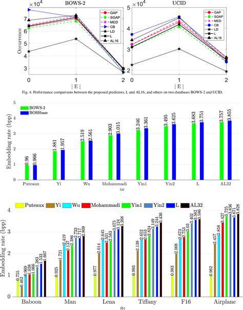 Figure 1 From General Framework For Reversible Data Hiding In Encrypted